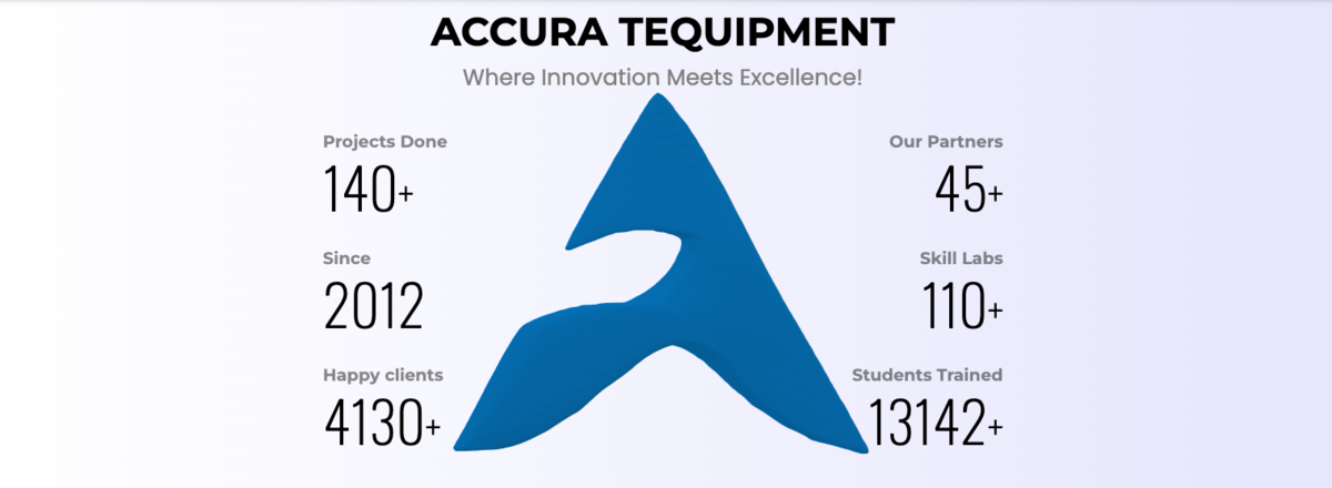 Explore Cutting-Edge Training Kits & Educational Tools | Accura Tequipment